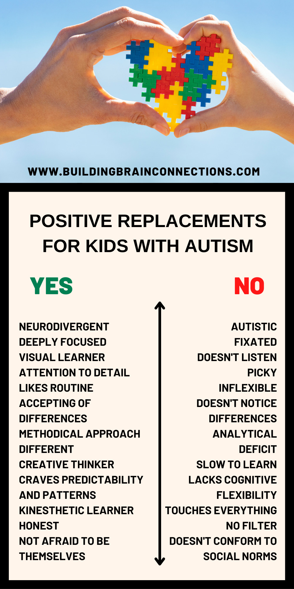 Autistic Children: Using Positive Words - Building Brain Connections
